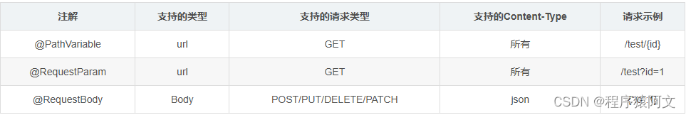 【问题解决】feign.FeignException$ServiceUnavailable: [503] during [GET] to [http://stock-query/stock ...