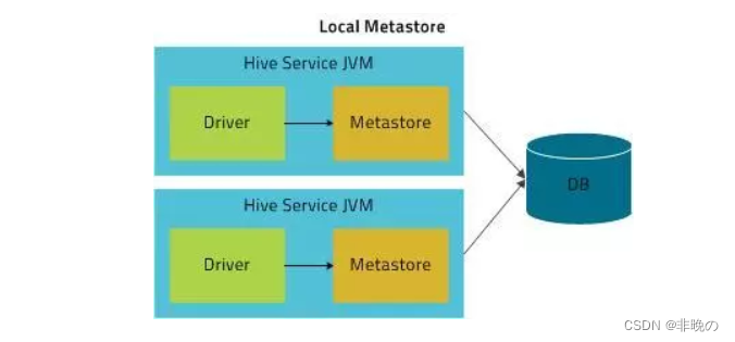 Apache-Hive3.1.3安装-CSDN博客