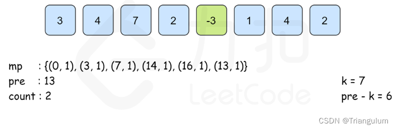 Leetcode 热题 Hot 100 第八十五天 560 和为 K 的子数组 用python3求解和为k的子数组python Csdn博客