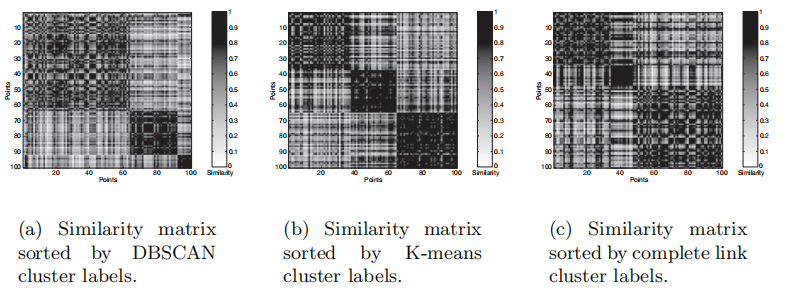 Cluster analysis ：Basic Concepts and Algorithms -- Part 5 Cluster Evalation_cophenetic distance ...