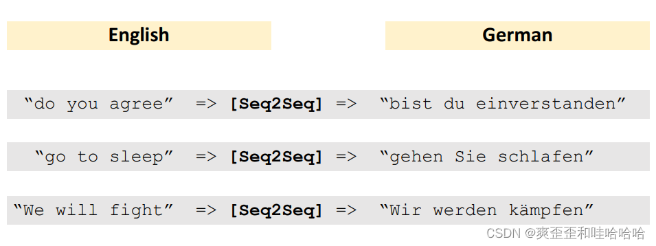 Sequence To Sequence Model Seq2seqsequence To Sequence Modle Csdn博客