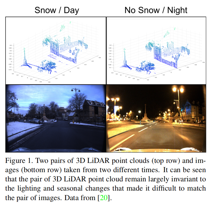 【点云系列】PoinNetVLAD：Deep Point Cloud Based Retrieval for Large-Scale Place Recognition ...