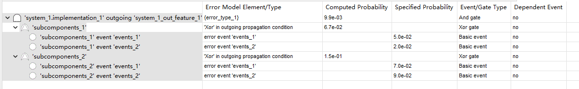 【OSATE学习笔记】错误树分析样例_差错树分析-CSDN博客