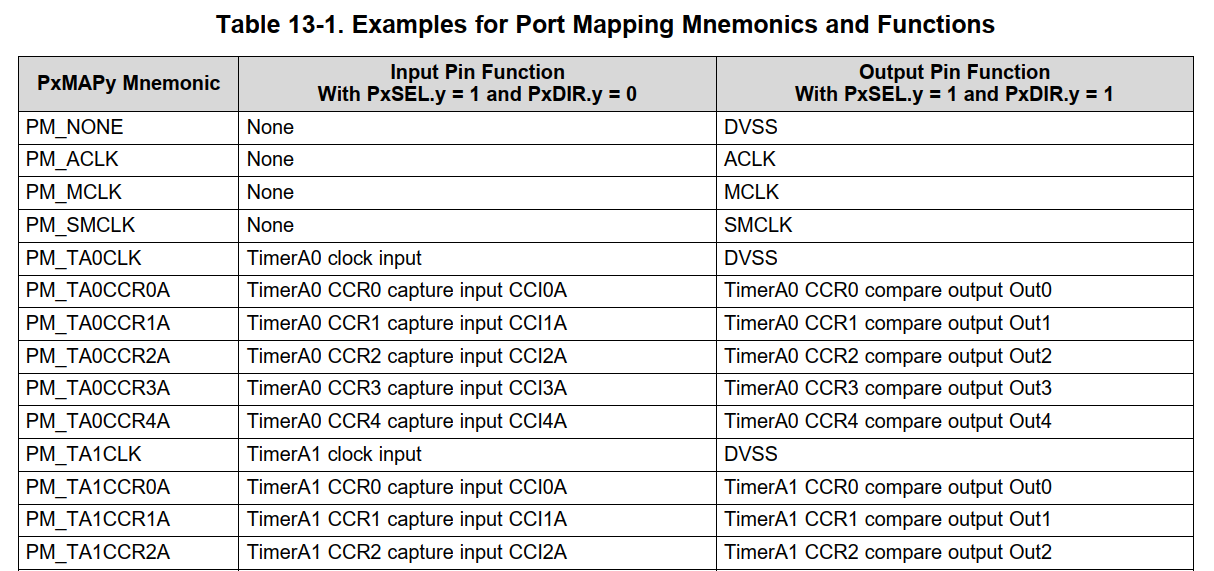 MSP432的PWM功能实现_msp432产生pwm波-CSDN博客