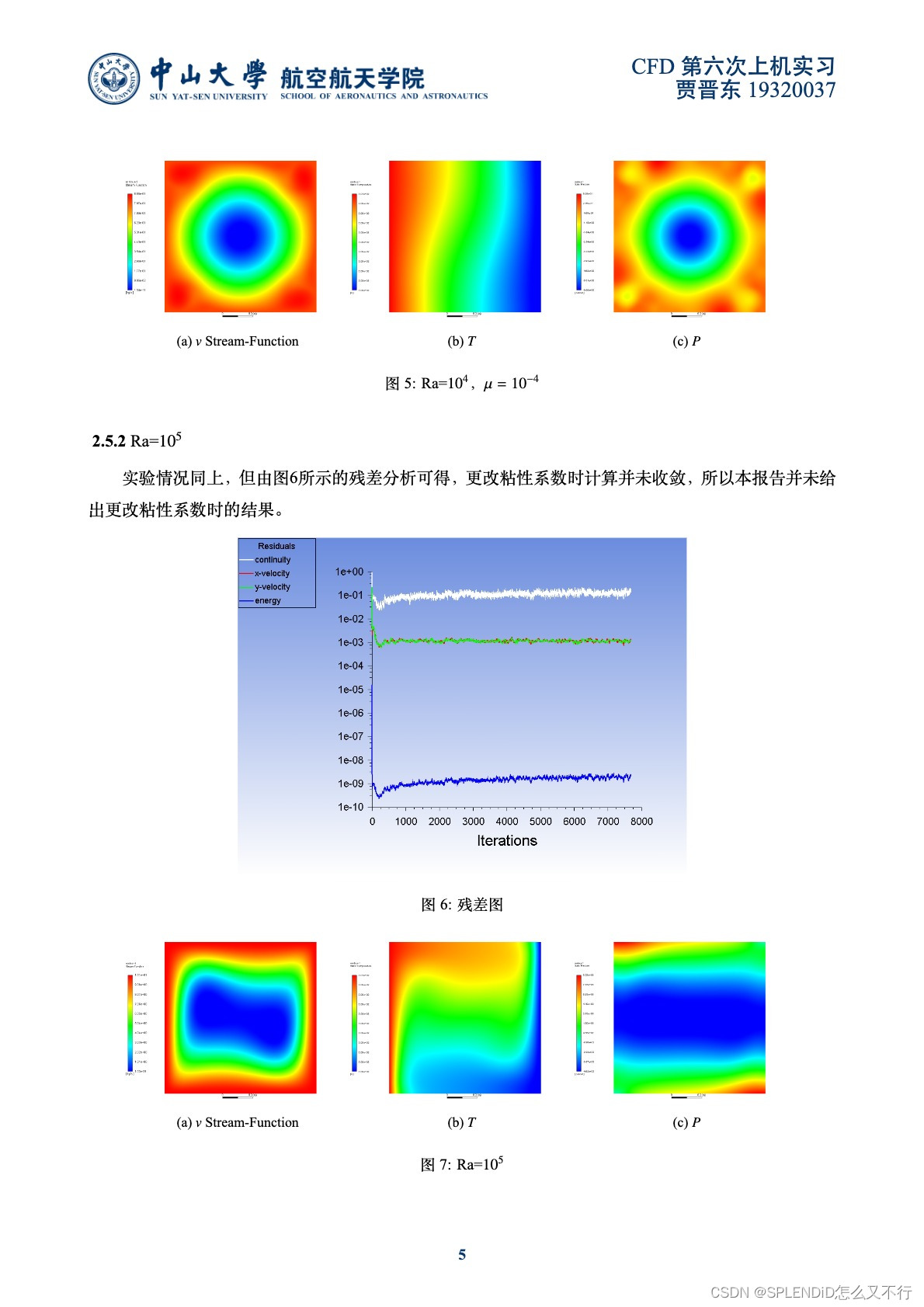 【计算流体力学CFD】Fluent软件模拟：方腔热对流&圆柱绕流（卡门涡街）｜Matlab_方腔流动 cfd-CSDN博客