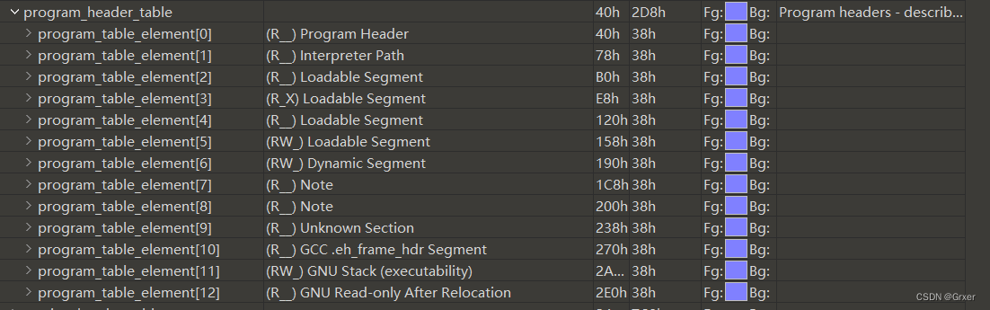 ELF文件解析 ELF File Parsing_libelf解析elf文件-CSDN博客