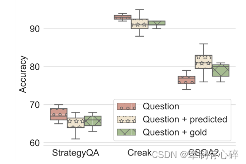 Inferring Implicit Relations in Complex Questions with Language Models(用LM推断复杂问题中的隐含关系)_隐含关系推理 ...