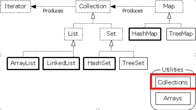 Collections.sort()泛型集合排序的使用，和自定义类实现Comparable＜T＞接口重写compareTo(T o)方法完成Collections.sort()排序，以及自定义 ...