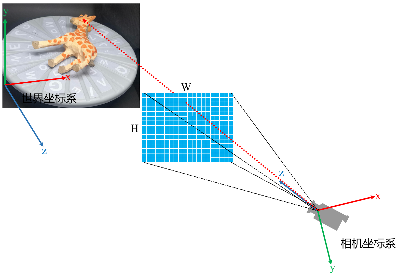 【三维重建】【深度学习】NeuS总览-CSDN博客