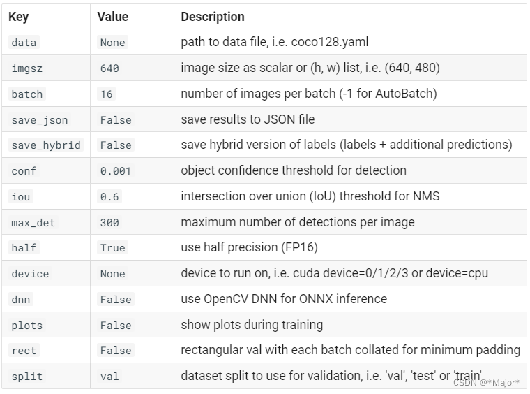 yoloV8基础使用教程_yolov8交叉验证-CSDN博客