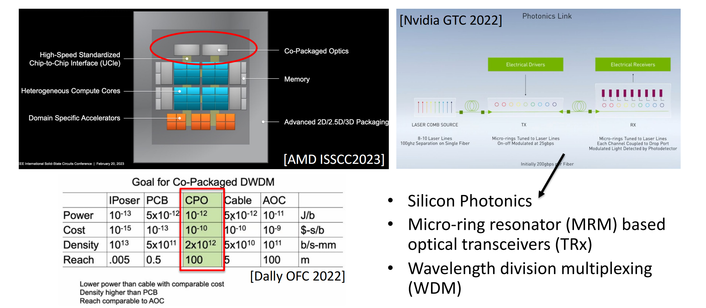 2023年第二届HiPChips解读-CSDN博客