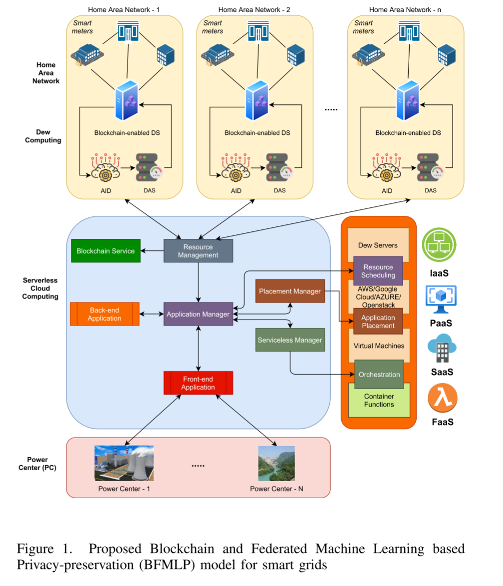 Privacy-preserving Serverless Computing using Federated Learning for Smart Grids论文总结_privacy ...