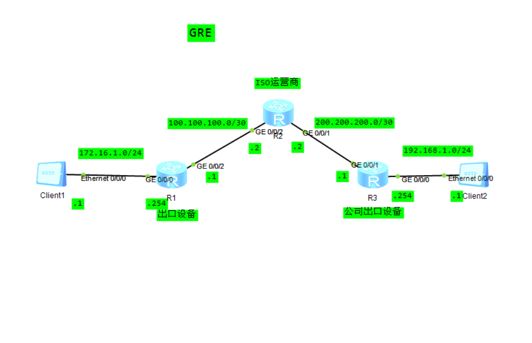 GRE协议_ipx协议 gre ip-CSDN博客