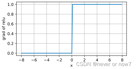 激活函数的作用及选择_sgn激活函数-CSDN博客