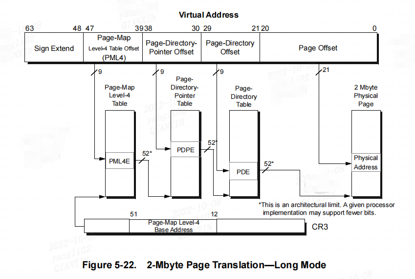Linux 页表管理（一）-CSDN博客