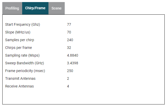 mmwave Demo Visualizer中文使用说明书-第三章图表_mmawave demo visualizer3.6下载-CSDN博客