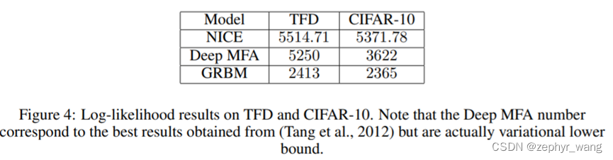 流模型（flow）--《NICE: Non-linear Independent Components Estimation》-CSDN博客