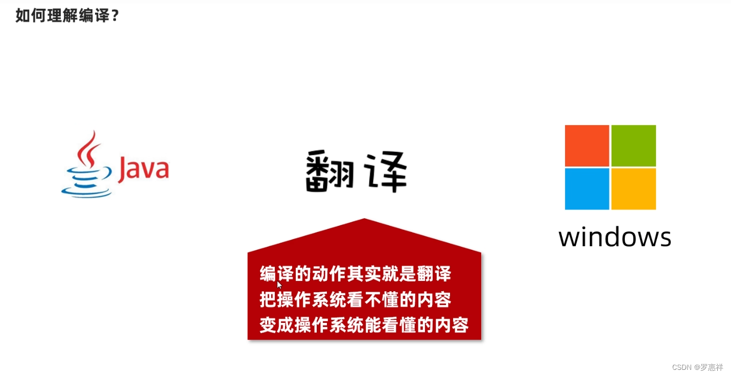 Java入门 08 Java学习 Helloworld小案例 Csdn博客 