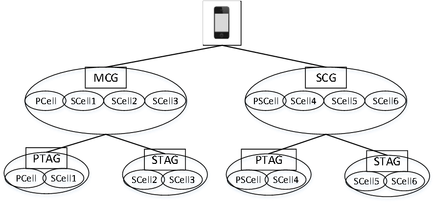 【5G系列】MAC (Medium Access Control)协议详解_5g mac-CSDN博客