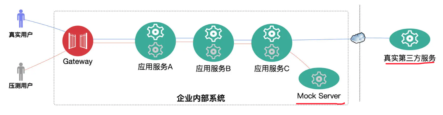 Mock技术之Moco方法_如何moco-CSDN博客