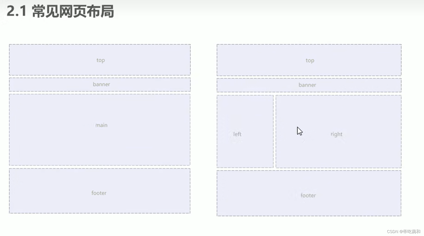 Css 82常见布局 Csdn博客