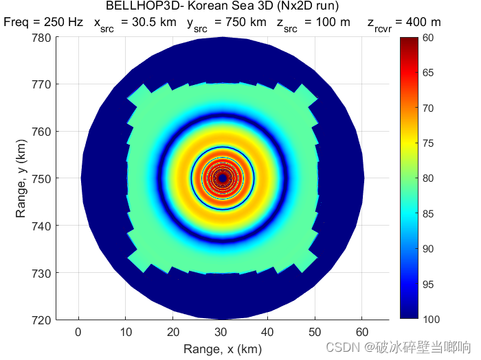 BELLHOP-3d 非均匀声速下的声场仿真_bellhop模型-CSDN博客