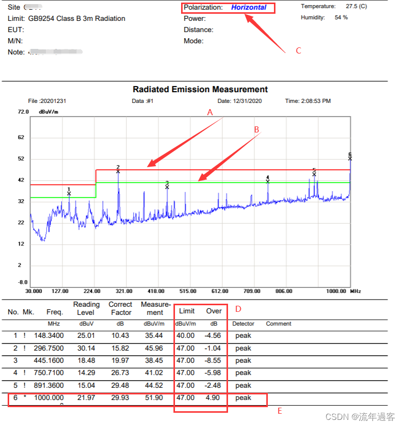 如何看懂EMC测试报告_emc测试报告怎么看-CSDN博客