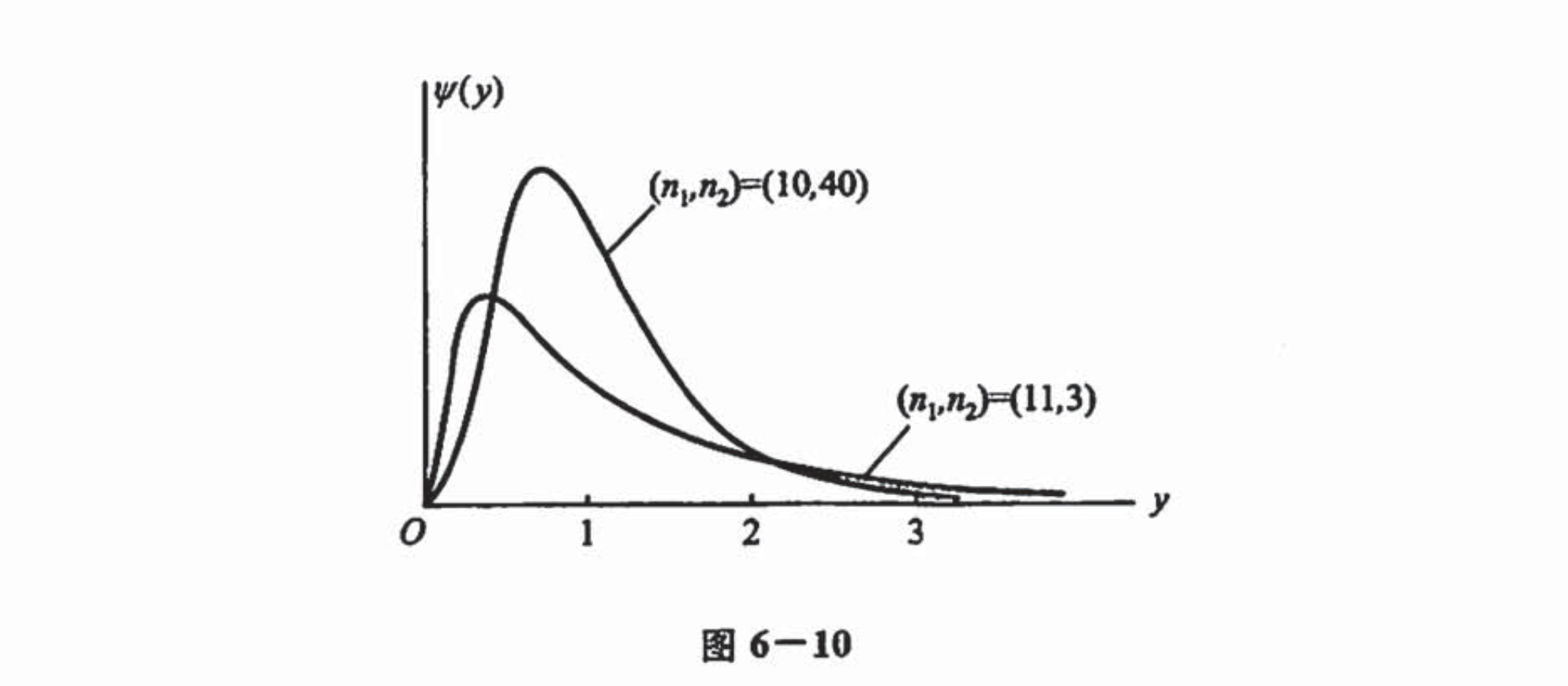 统计学名词解释 —— 6. 三大抽样分布（卡方分布、t分布、F分布）_三大抽样分布通俗理解-CSDN博客