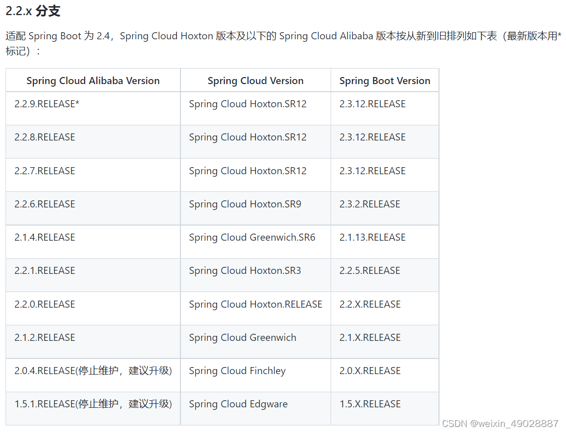 SpringCloudGateway路由策略:Nacos同集群优先_springcloudgateway集群_weixin_49028887的博客-CSDN博客