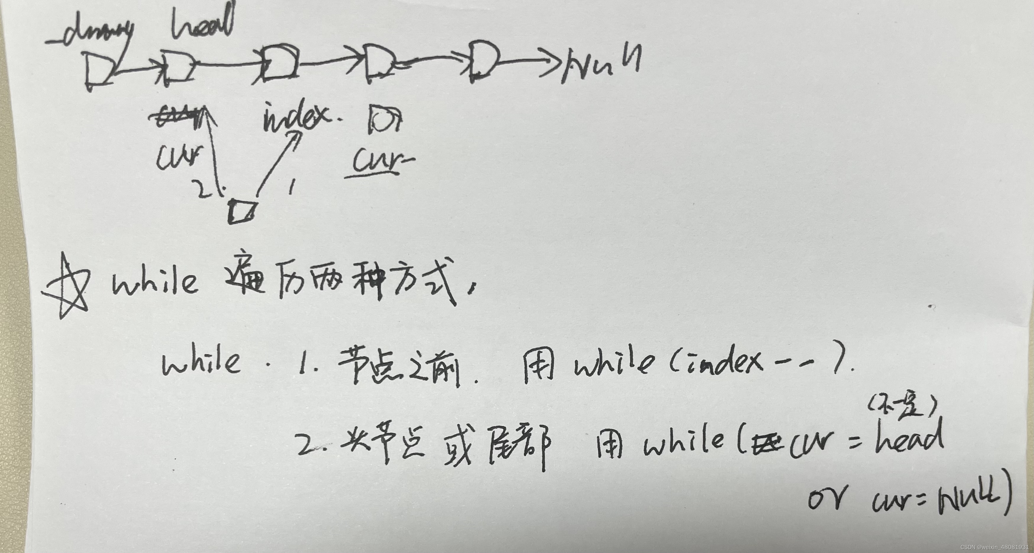 力扣206：翻转链表 （while两种遍历方式； 链表的赋值与指向） Csdn博客 