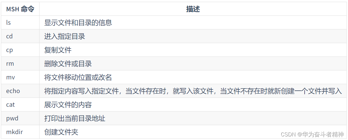 RT-Thread 组件-TMPFS临时文件系统①_rt-thread tmpfs如何使用-CSDN博客