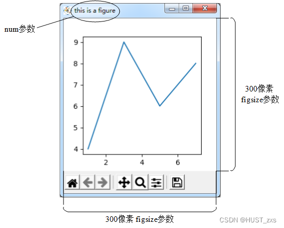 Matplotlib入门基础（一）figure相关的基本概念以及创建一个图matplotlib Figure Csdn博客