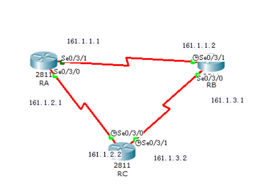 路由器PPP的PAP和CHAP认证_pap用户名 密码是啥-CSDN博客
