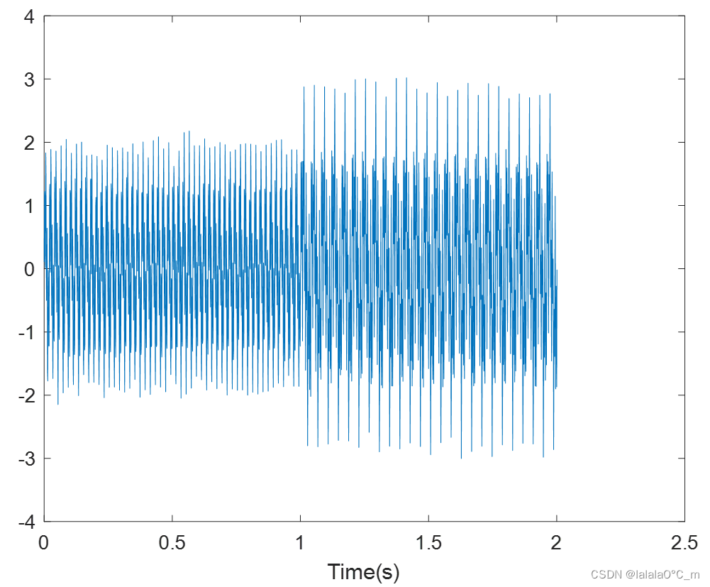 基于经验模式分解emd的信号降维(matlab 附代码)matlab Emd分解 Csdn博客