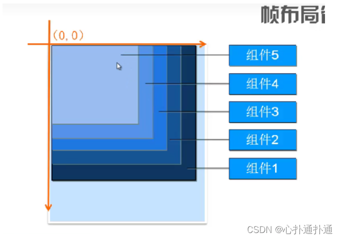 常用的布局管理器布局管理器主要包括哪几种如何使用 Csdn博客 