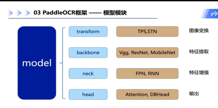 paddleOCR代码结构与设计思想_paddleocr代码详解-CSDN博客