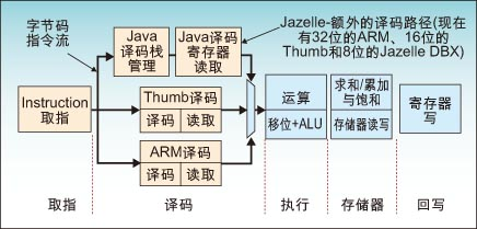 ARM硬件特殊照顾的java技术_arm java_Hkcoco的博客-CSDN博客