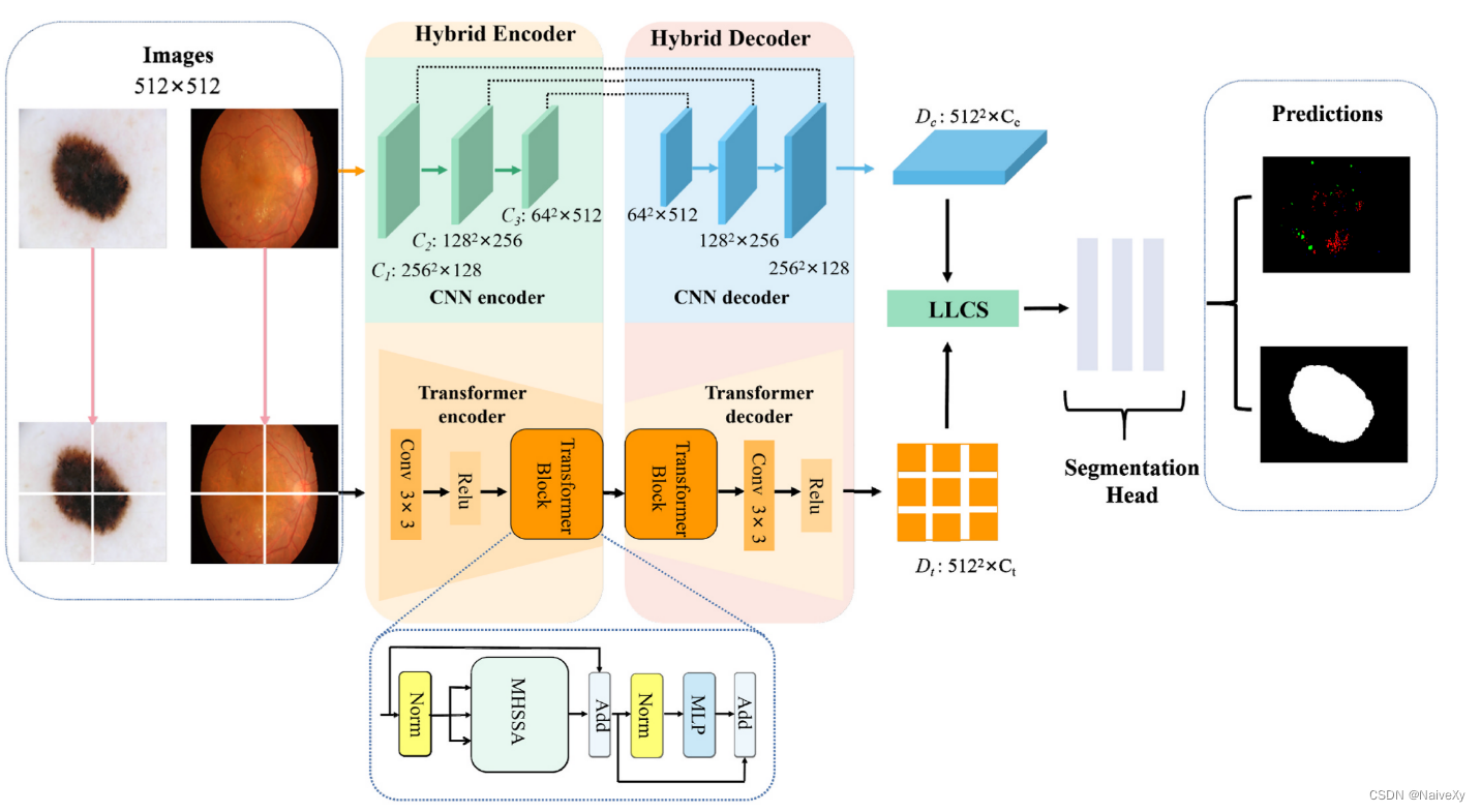 论文笔记TC-Net: A joint learning framework based on CNN and vision ...
