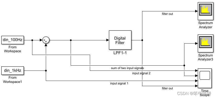Simulink与matlab的接口方式matlab调用simulink Csdn博客