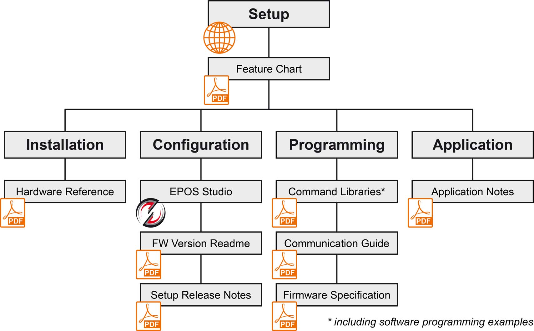 Maxon无刷直流电机学习分享_maxon无刷电机怎么用、-CSDN博客