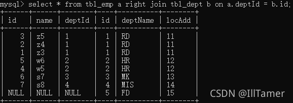 Mysql全掌握 七种join类型详解mysql List 参数生成表 Join Csdn博客