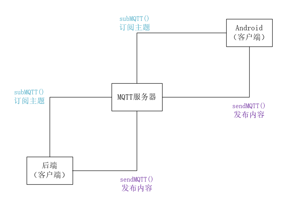 物联网 - 使用mqtt做一个成熟的项目实践_timed out while waiting to write messages to the ...
