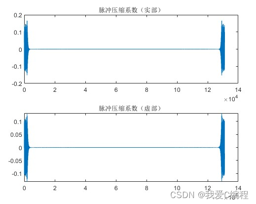 通过matlab实现雷达数字化正交解调、数字脉冲处理、固定目标对消、动目标检测mtd、恒虚警cfar处理基于 Fft 的 Mtd 算法代码 Csdn博客