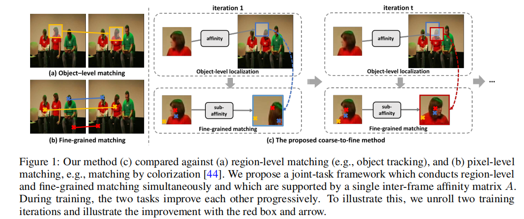 自监督学习（Self-Supervised Learning）——Generative Methods-CSDN博客