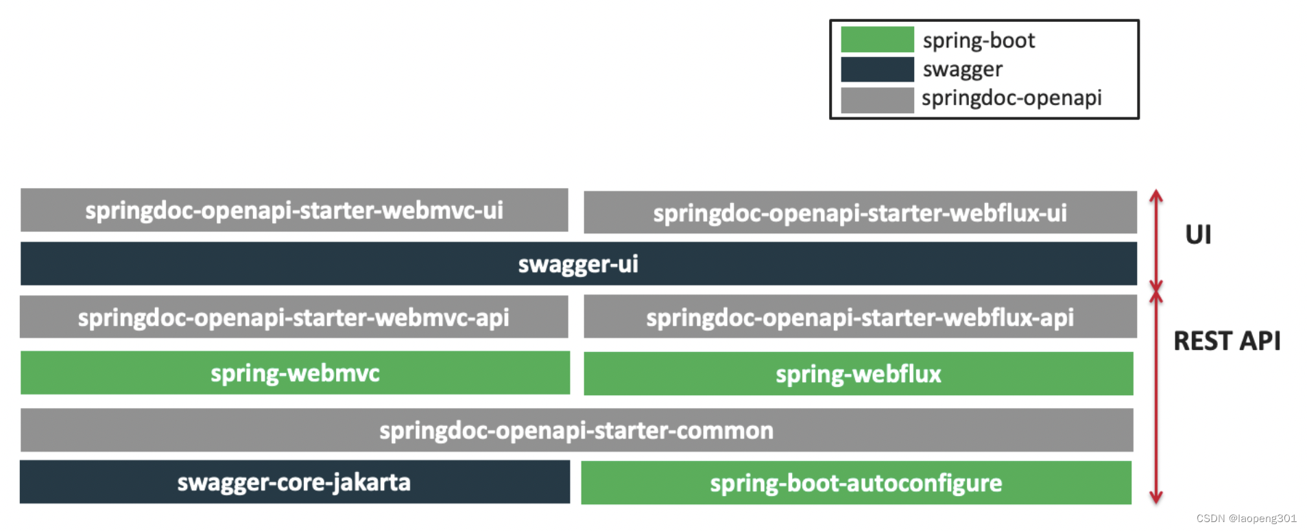 Spring Boot 3 x RESTful API SpringDoc Swagger UI springboot3 Swagger