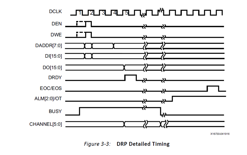 Xilinx SYSMON的应用_vrefp和vrefn-CSDN博客