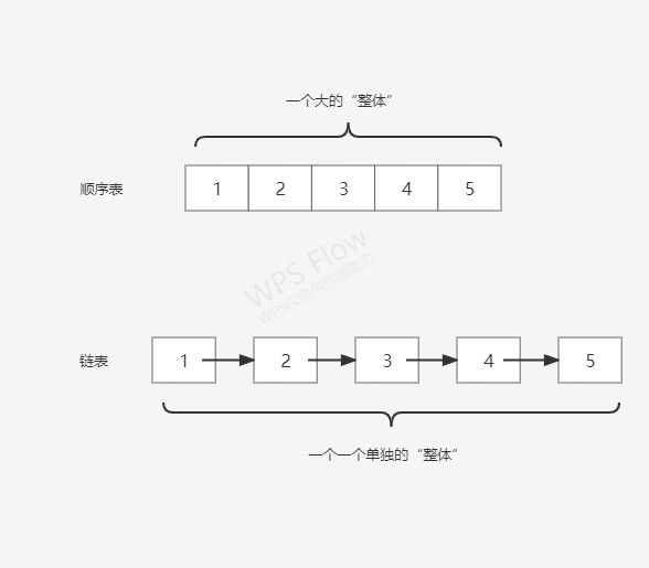 数据结构与算法之python实现——单链表python单链表 Csdn博客