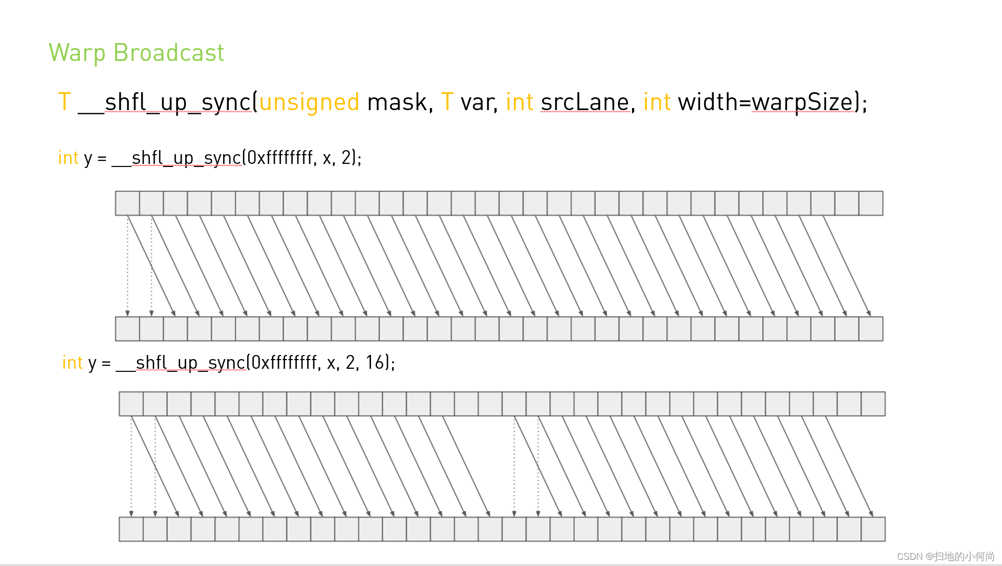 CUDA中的Warp Shuffle-CSDN博客