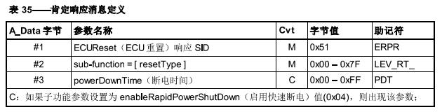 【UDS诊断】——0x11服务_uds 11服务-CSDN博客