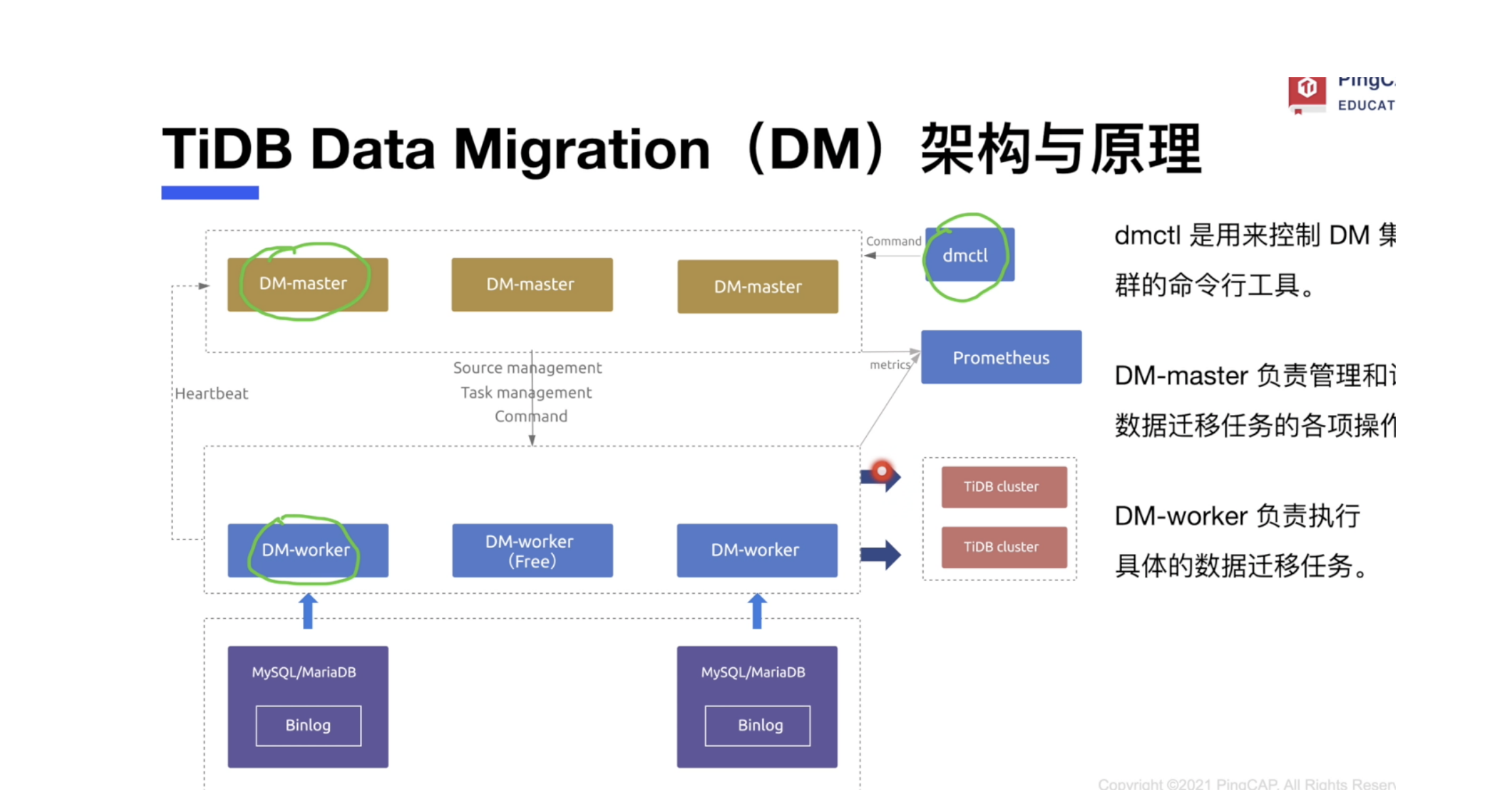 【TiDB】PCTP PCTA课程学习总结_tidb pctp 课程-CSDN博客